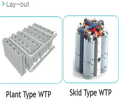 Fiber Filter | ① Fiber Filter | ANT 21