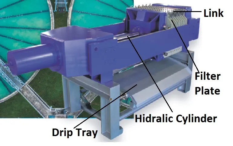 ③ Filter Press | ③ Filter Press | ANT 21