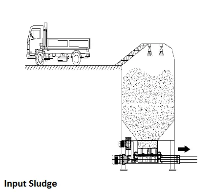 ① Sludge Pellet Dryer (Hot Air Heating) System | ① Sludge Pellet dryer ...